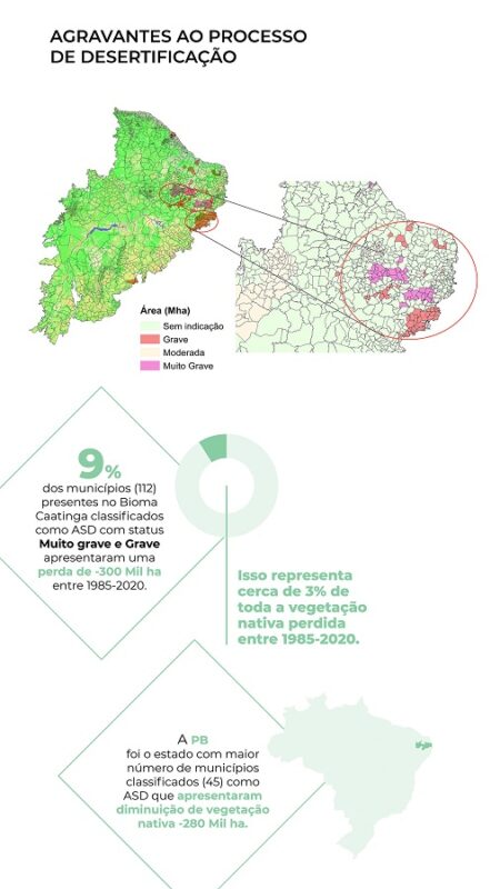MapBiomas aponta fatores que aumentam o risco de desertificação da ...